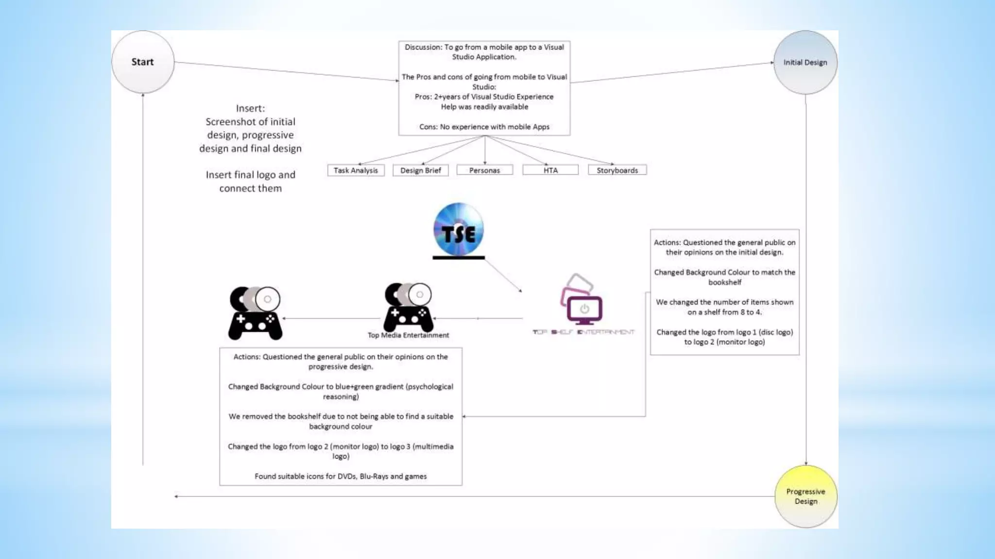 Hci presentation Final | PPTX