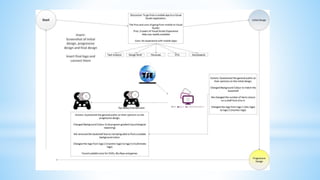 Hci presentation Final | PPTX