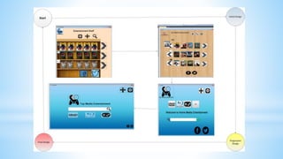 Hci presentation Final | PPTX