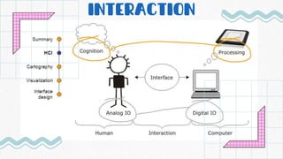 HCI project Presentation Human Computers | PPT