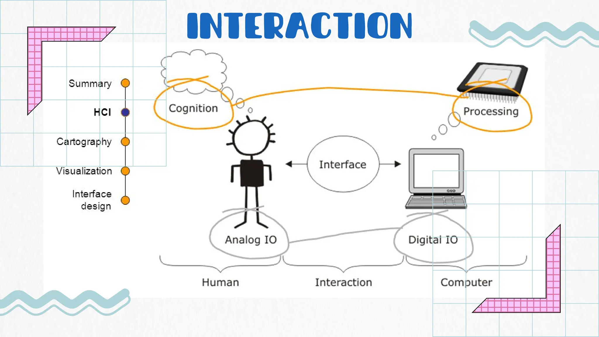 HCI project presentation of their pdfs.. | PDF | Computing | Technology ...