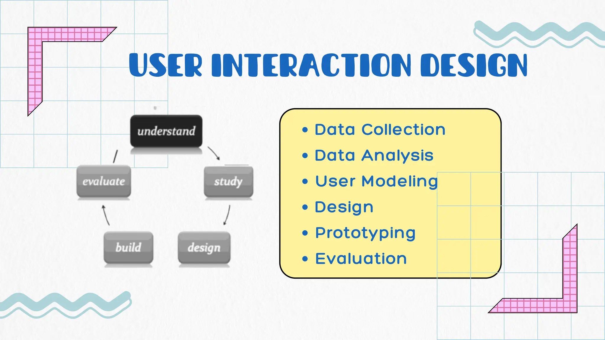 HCI project presentation of their pdfs.. | PDF