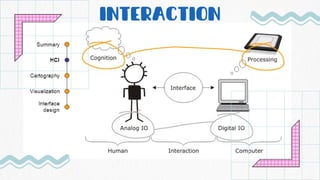 HCI project presentation of their pdfs.. | PDF | Computing | Technology ...