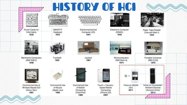 HCI project presentation of their pdfs.. | PDF | Computing | Technology ...