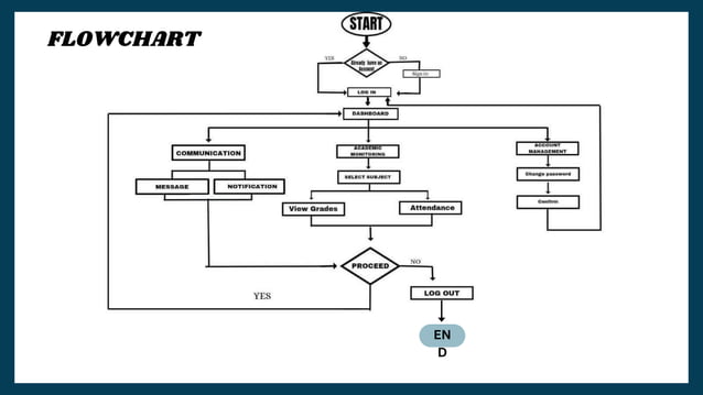 HCI Project Proposal for a system Group2 | PPT