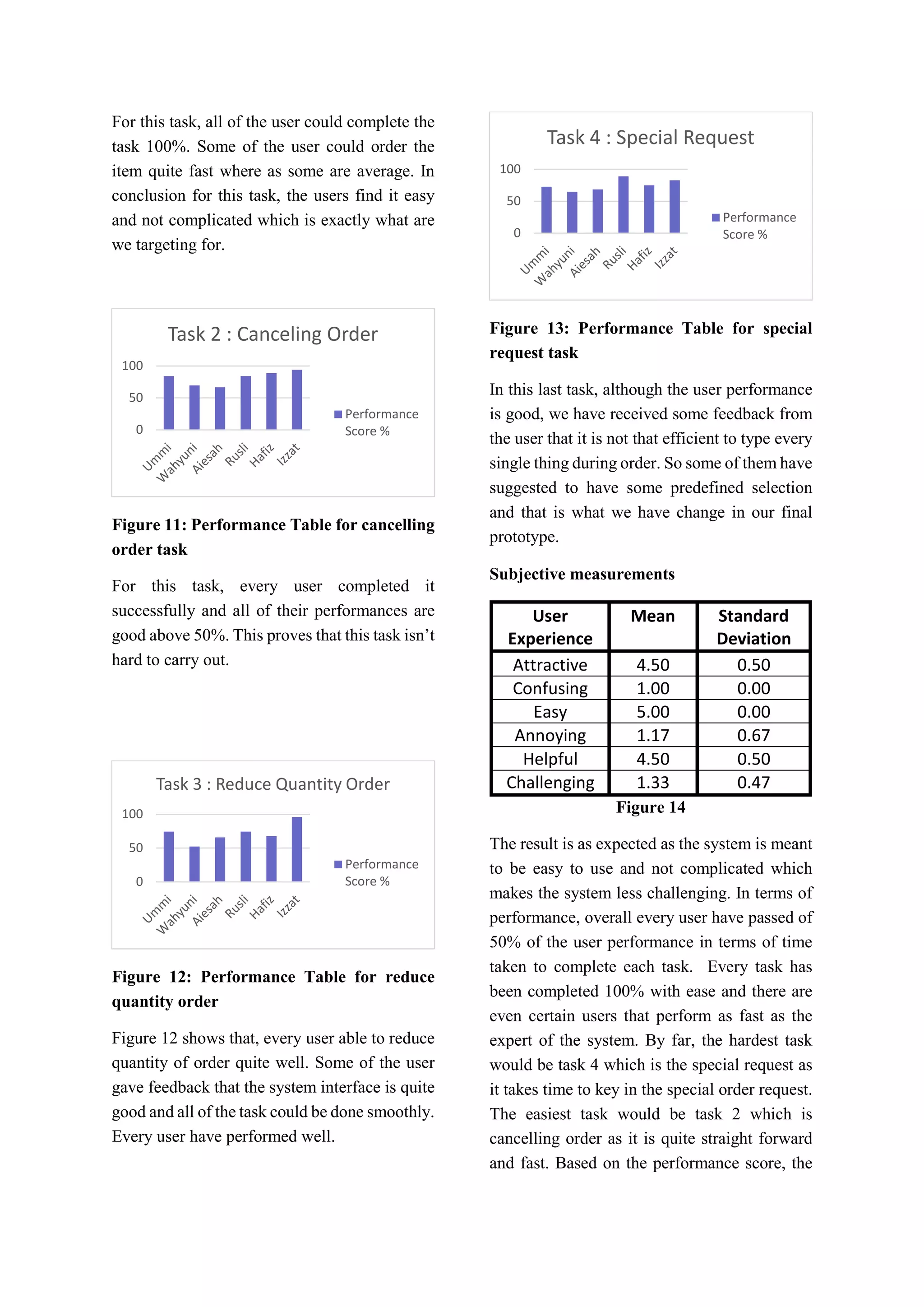 Hci Prototype Report | PDF