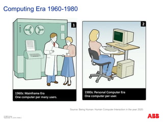 HCI research methods by Sanjay Tripathi, ABB | PPT