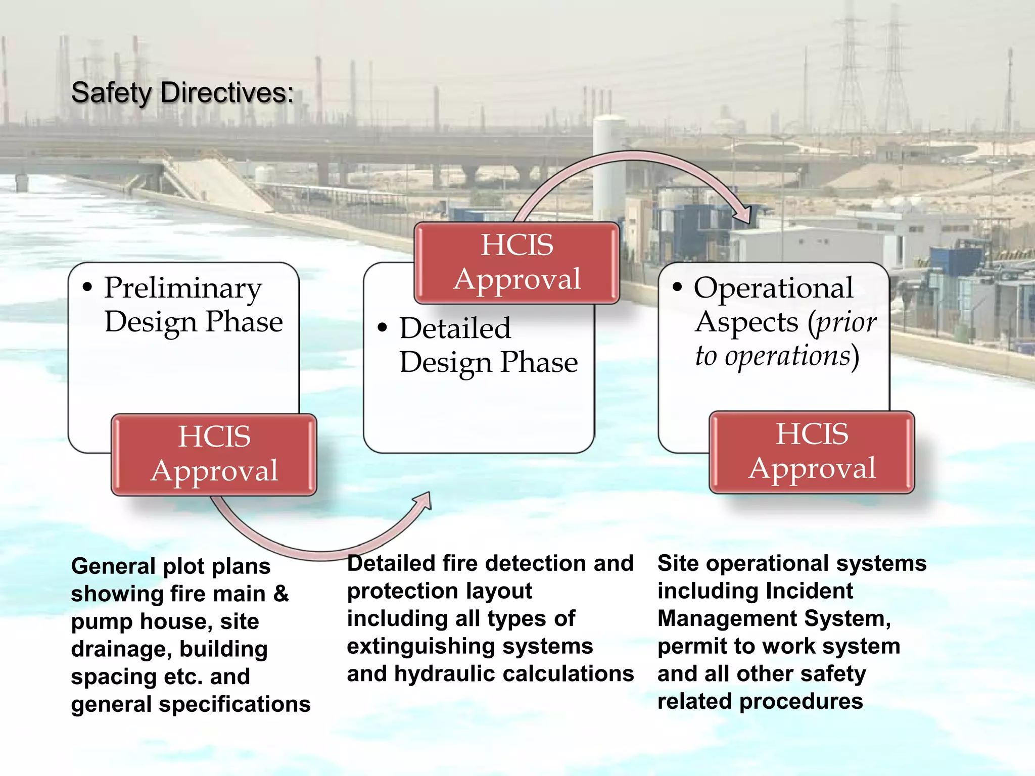 HCIS approval & procedure | PDF