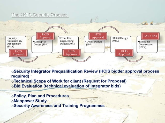HCIS approval & procedure | PDF