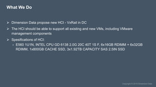 Hci solution with VxRail | PPTX | Cloud Computing | Internet