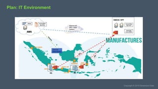 Hci solution with VxRail | PPTX | Cloud Computing | Internet