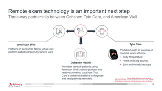 COVID & telehealth disruption | PPT
