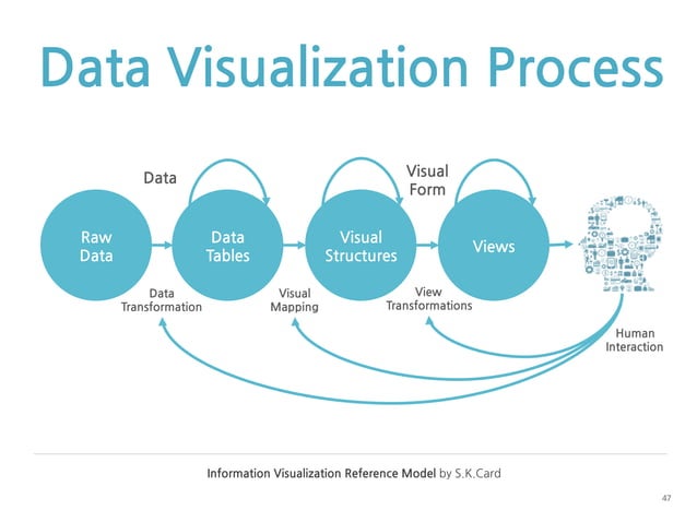 Introduction to Data Visualization: History, Concept, Methods (HCI ...