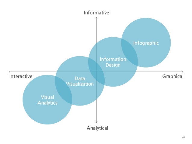 Introduction to Data Visualization: History, Concept, Methods (HCI Ko…