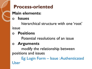 HCI U-II HCI software Process (1).pdf | Operating Systems | Computer Software and Applications