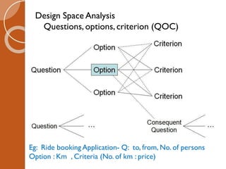 HCI U-II HCI software Process (1).pdf | Operating Systems | Computer ...