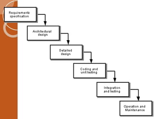 HCI U-II HCI software Process (1).pdf | Operating Systems | Computer Software and Applications