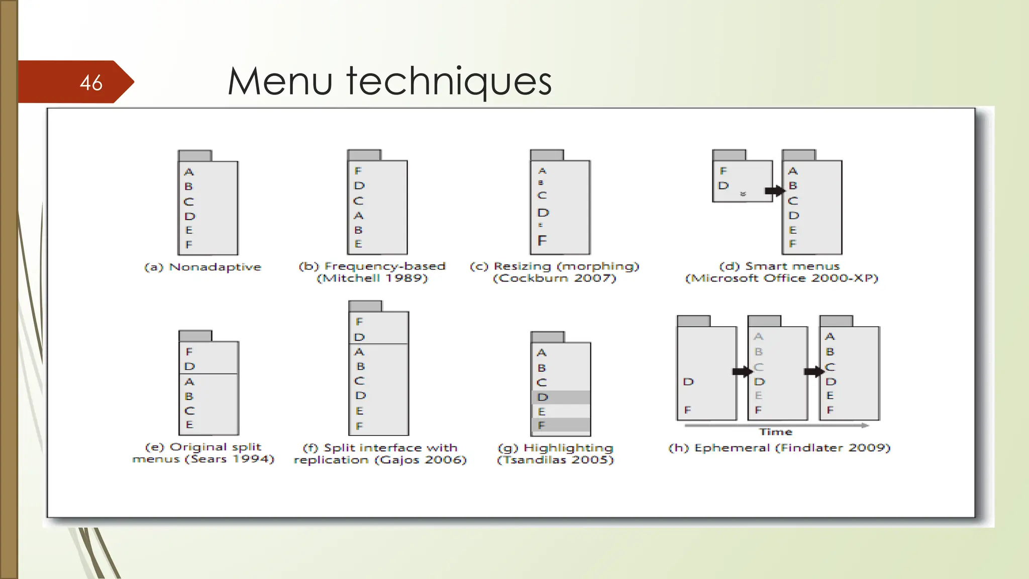 Human computer interaction with the complete syllabus | PPTX