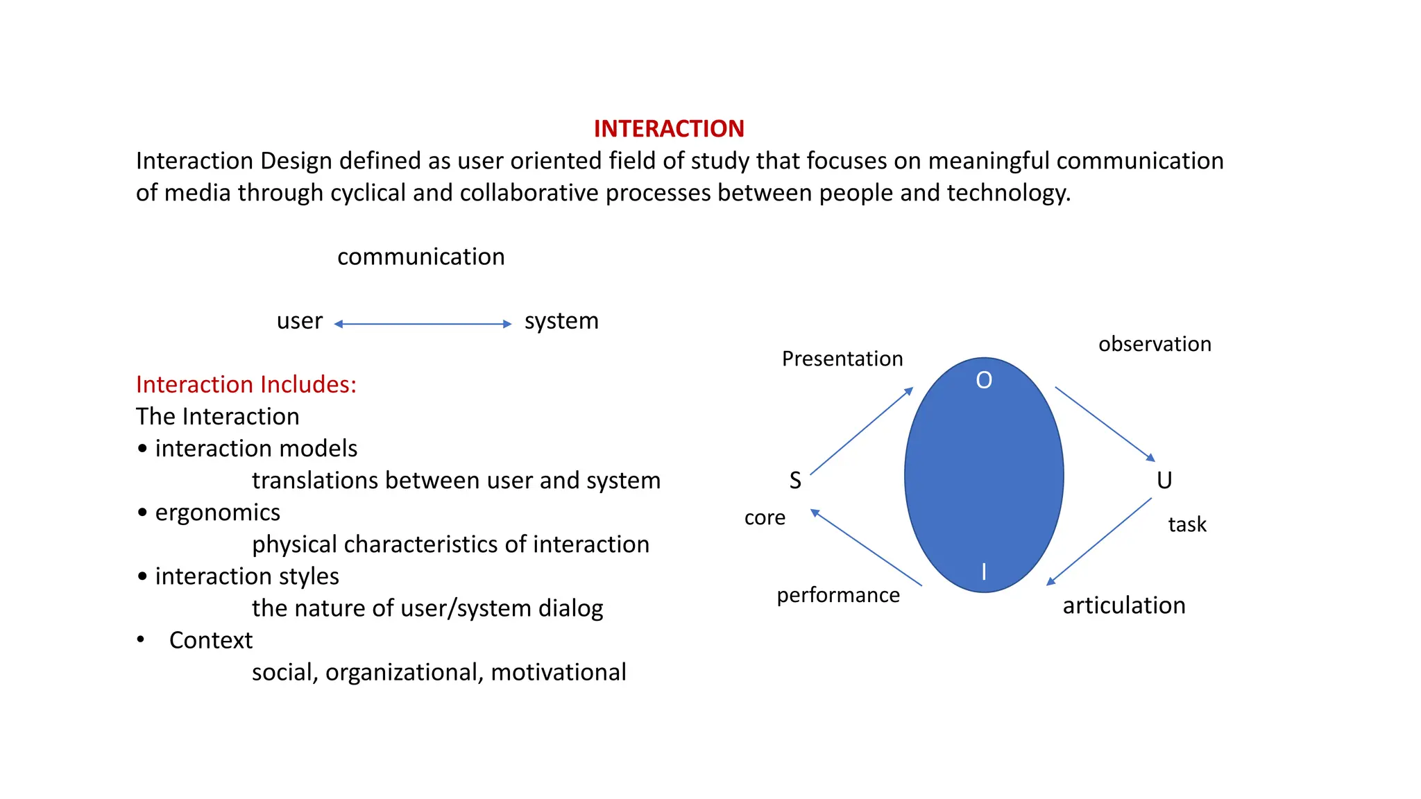 Human Computer Interaction Interaction Design Basics Ppt