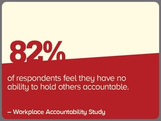 3 Tips to Build an Accountable Culture | PPT