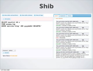 Shib: WebUI tool provides crossover of Hive and MPP | PDF | Databases | Computer Software and ...