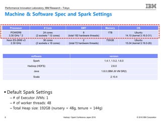 JVM and OS Tuning for accelerating Spark application | PPTX