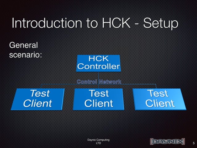 Microsoft Hardware Certification Kit (HCK) setup | PDF