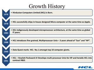 Hcl Hindustan Computers Limited | PPT
