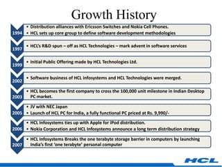Hcl Hindustan Computers Limited | PPT