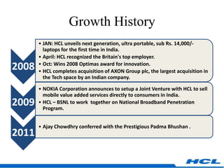 Hcl Hindustan Computers Limited | PPT