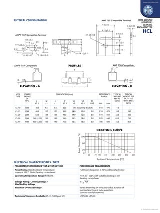 HTR India - Products - Wire Wound Resistors - Ceramic Encased Resistor ...