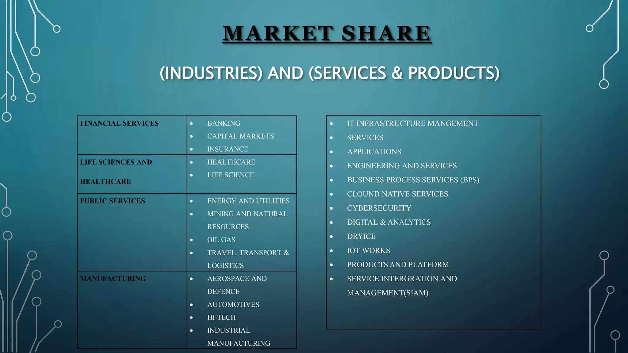 HCL Technology PPT( overview) | PPTX | Computer Software and Applications | Computing