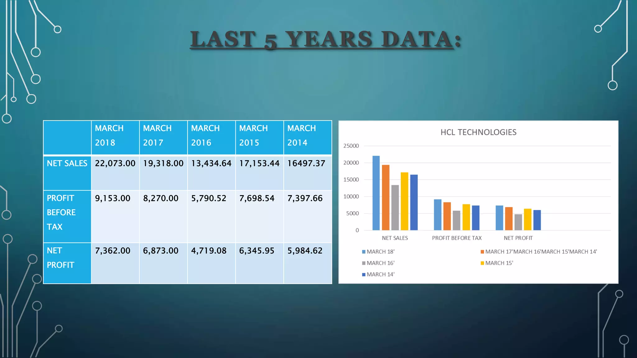 HCL Technology PPT( overview) | PPTX