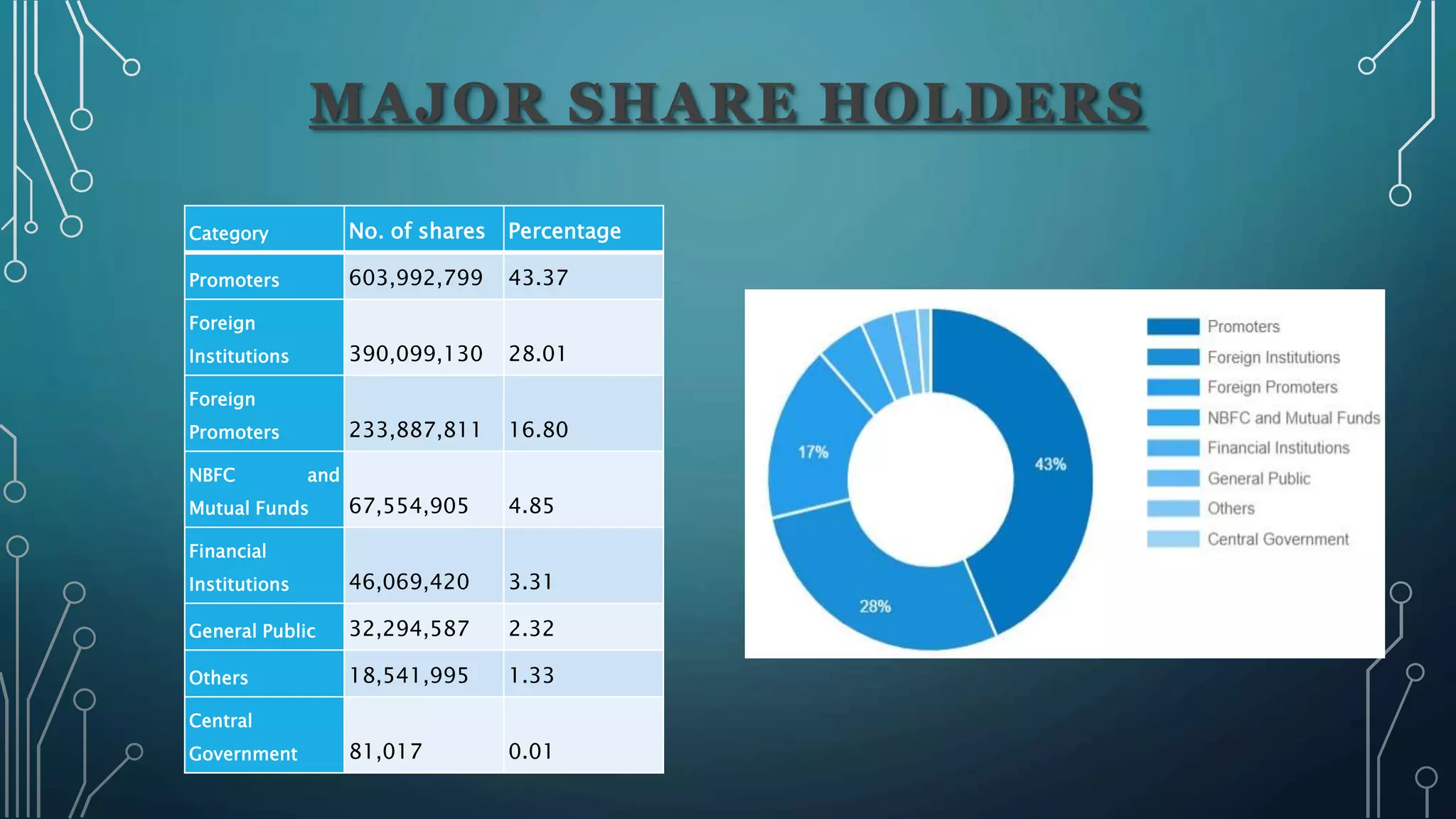 HCL Technology PPT( overview) | PPTX
