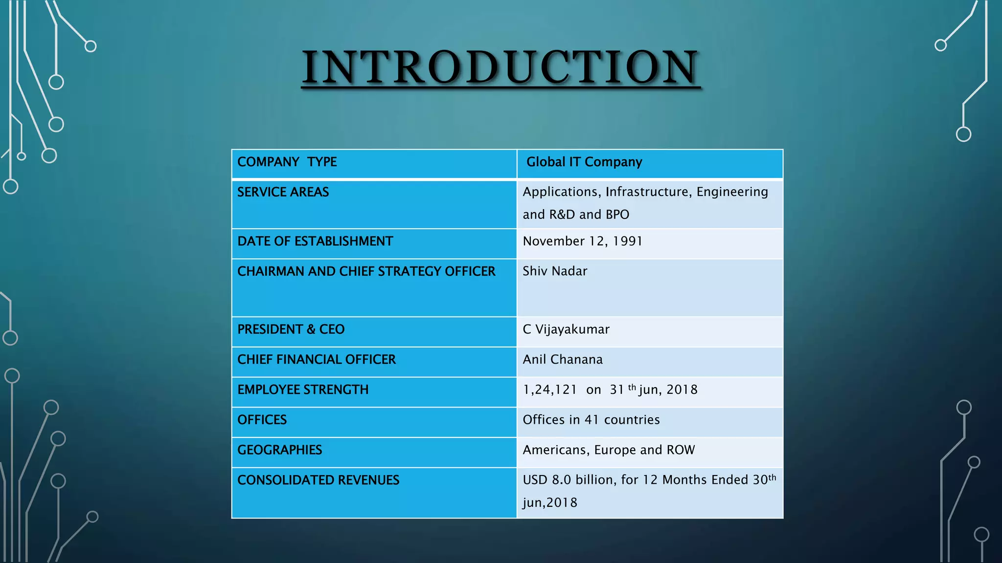 HCL Technology PPT( overview) | PPTX
