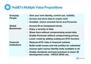 Hub Culture HubID - Digital Identity Services with Ven | PDF