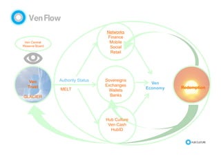Ven Digital Currency Overview from Hub Culture | PDF