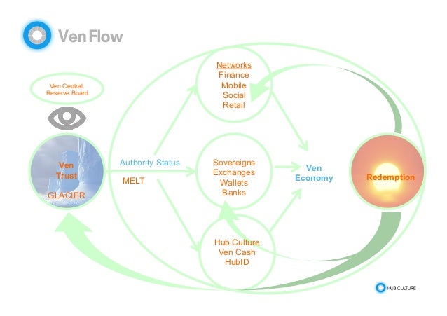 Ven Digital Currency Overview from Hub Culture