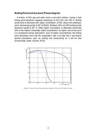 Recovery of Azeotropic mixture of Hydrochloric Acid and Water | DOCX
