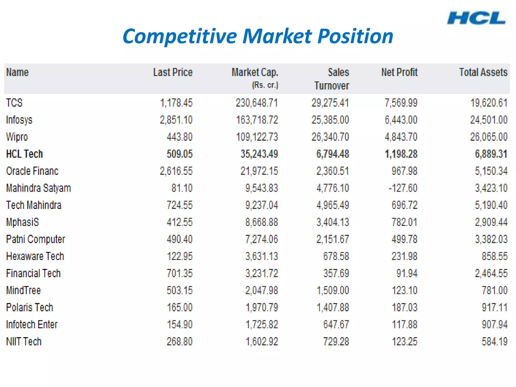 Hcl company ppt. | PPTX