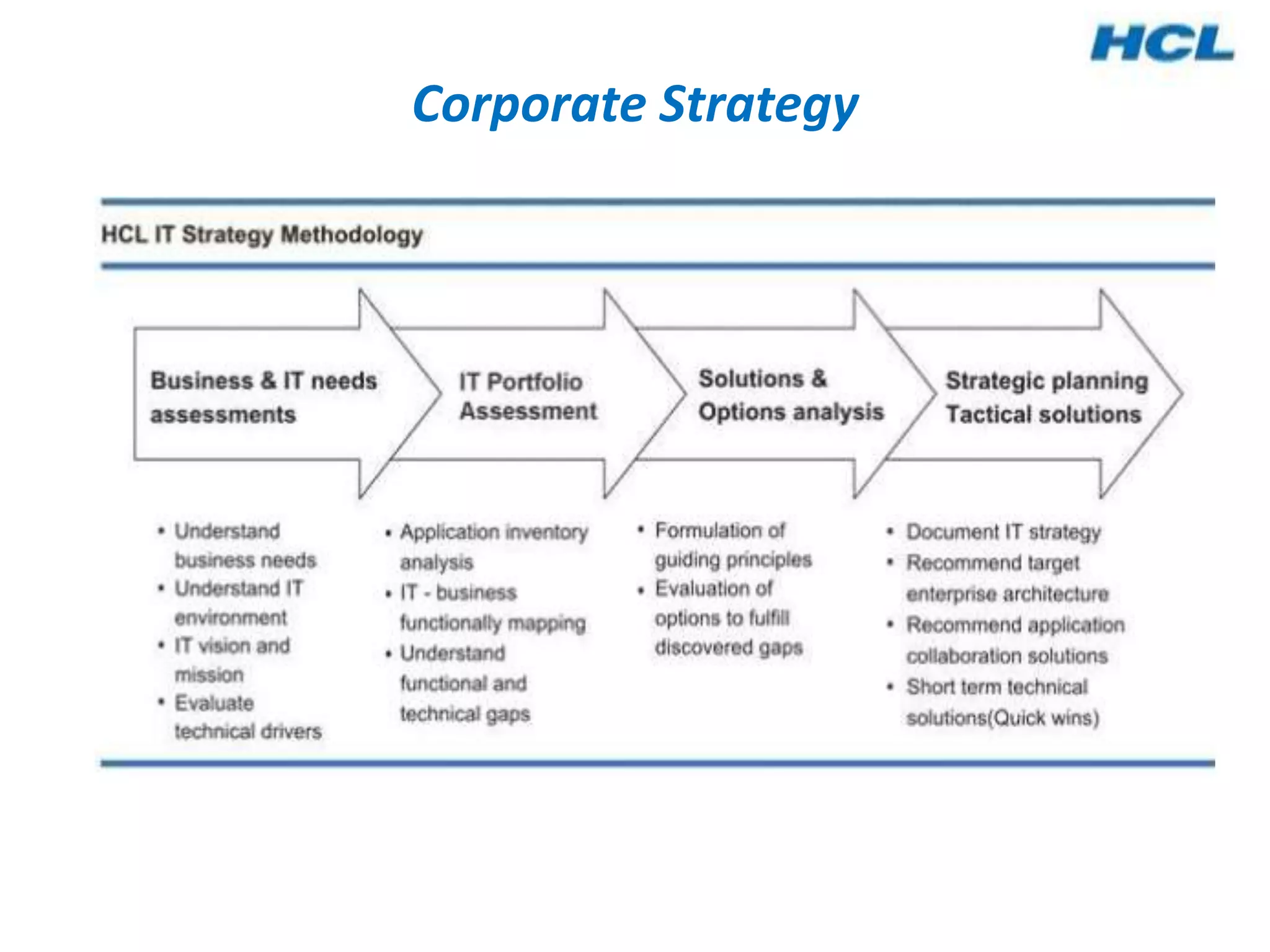 Hcl company ppt. | PPTX
