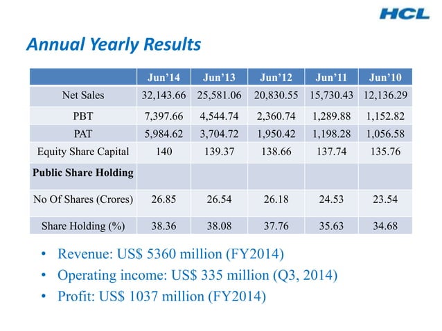 Hcl company ppt. | PPTX