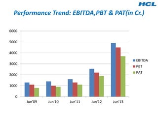 Hcl company ppt. | PPTX
