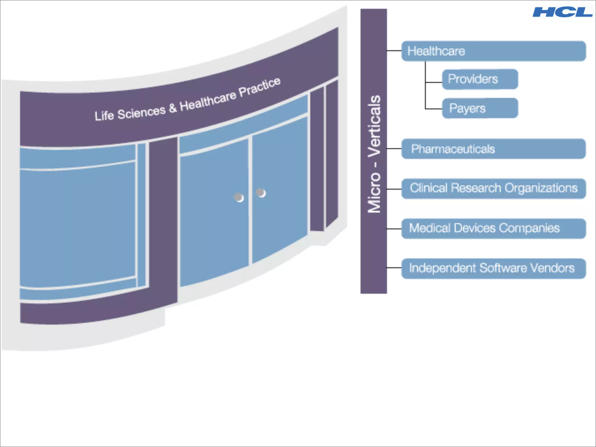 HCL Medical Device Practice | PDF