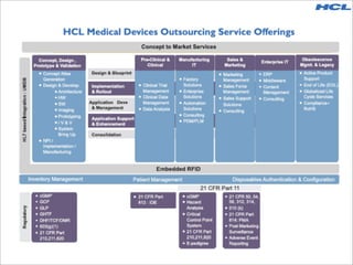 HCL Medical Device Practice | PDF
