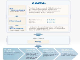 MIS-KM of HCL | PPTX | Artificial Intelligence | Technology & Computing