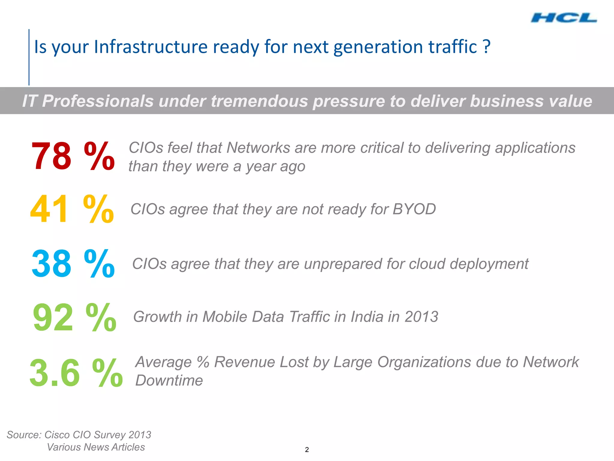 HCL- Network Build | PPT