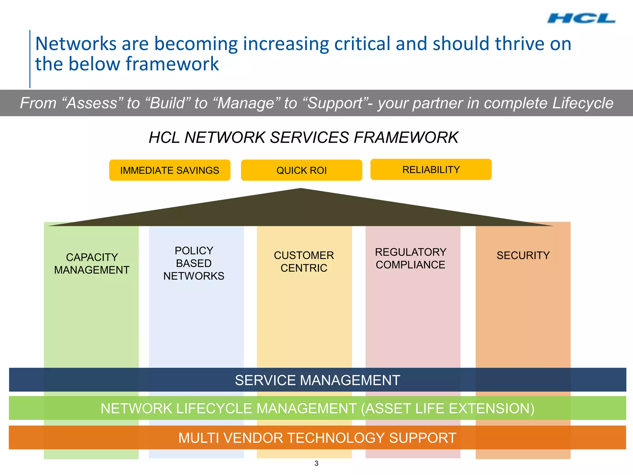 HCL- Network Build | PPT