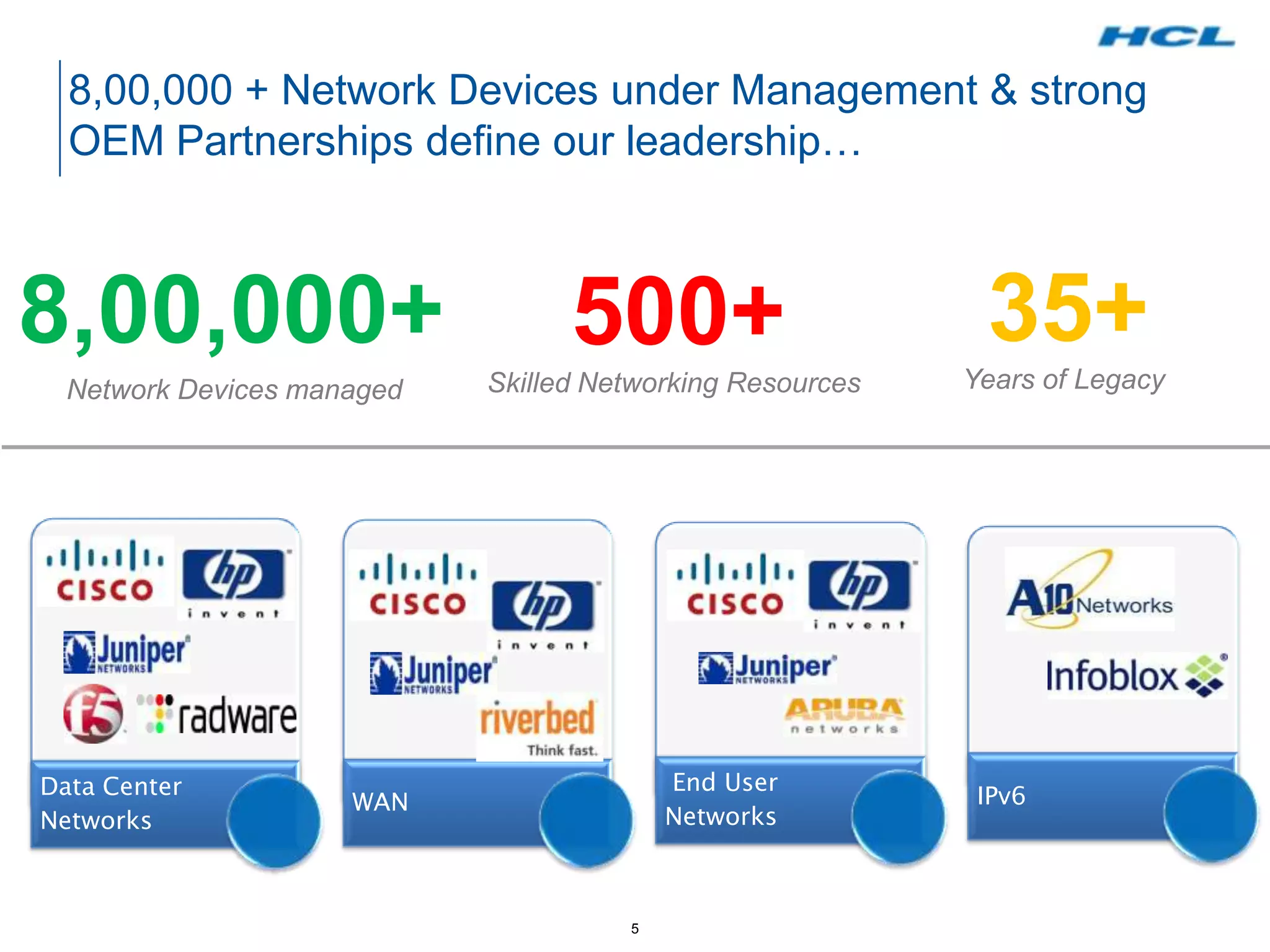 HCL- Network Build | PPT