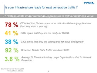 HCL- Network Build | PPT